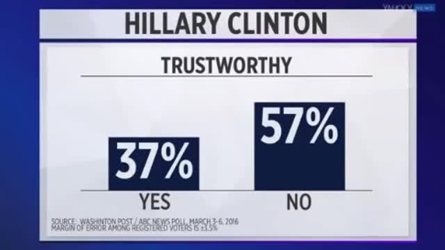 Clinton Campaign Manager Robby Mook: This Election Will Be About Trust ...