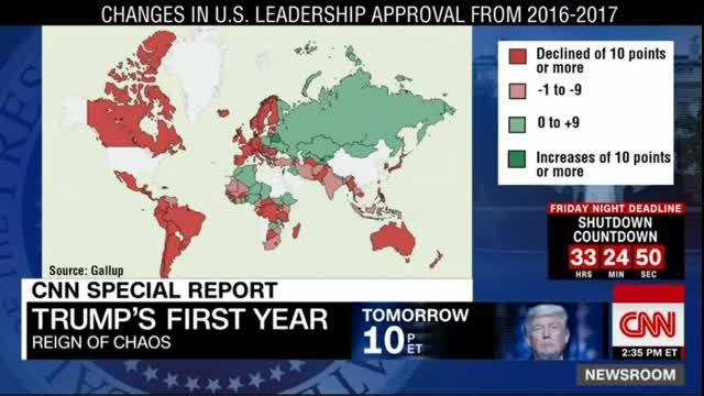 CNN: New Gallup Poll Shows World Approval of U.S. Leadership at New Low ...