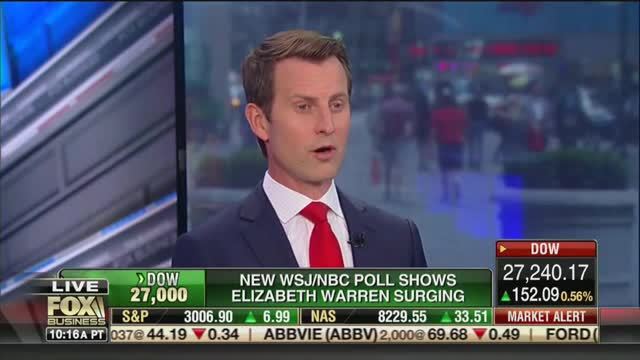 Zane Tankel Appears on FBN’s ‘Cavuto: Coast to Coast’ To Discuss 2020 ...
